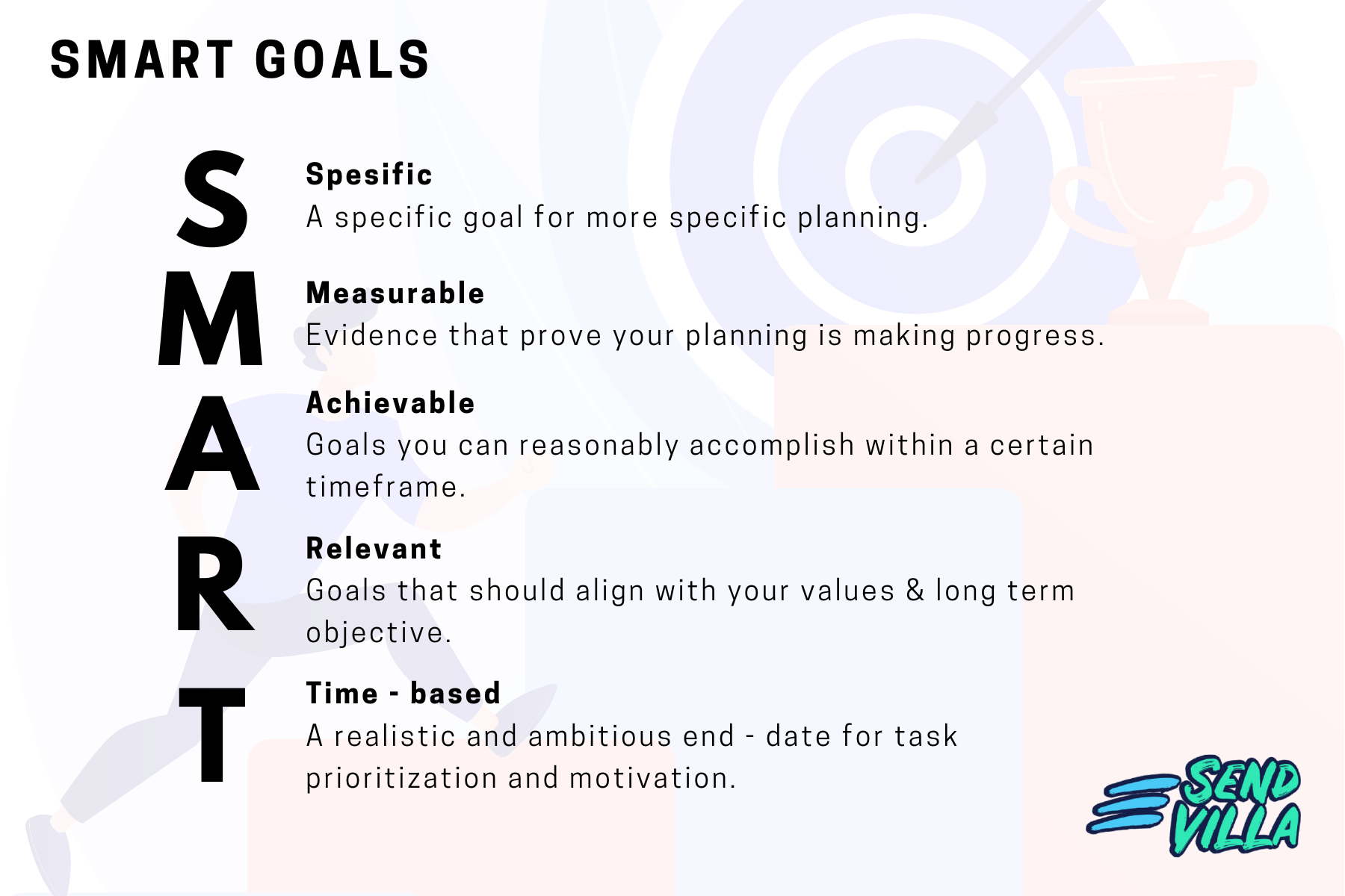 SMART Goals Examples for Generating Online Leads - Sendvilla